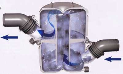 Boat Mufflers-An Exhaustive Journey - Marine Forensic Technicians